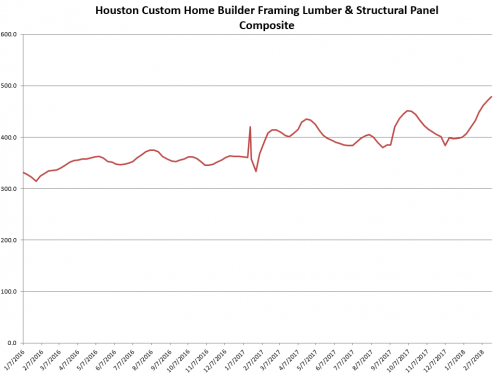 Home, Lumber, Plywood, Siding, Trusses, Building Materials, Building ...